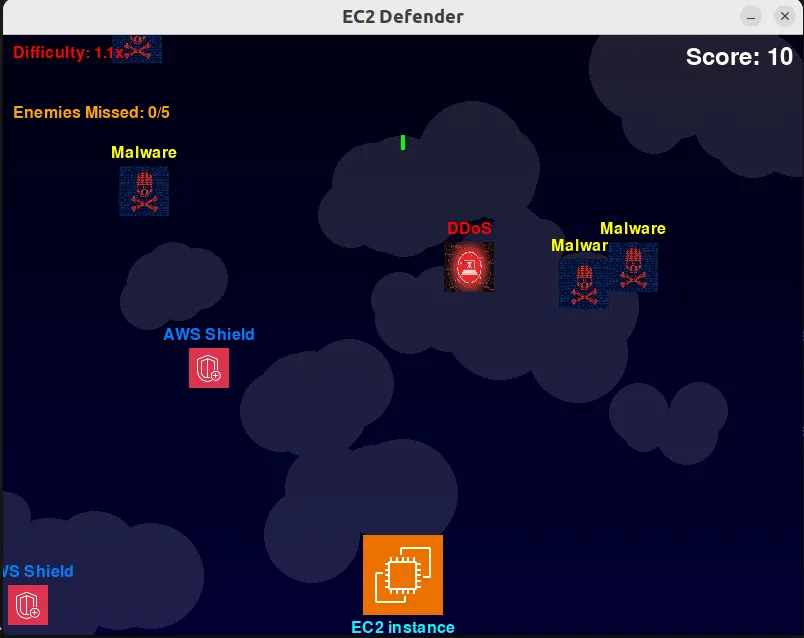 Webhooks Demystified: A Complete Guide for Beginners and Experts | by Naresh | Aug, 2025 ...
