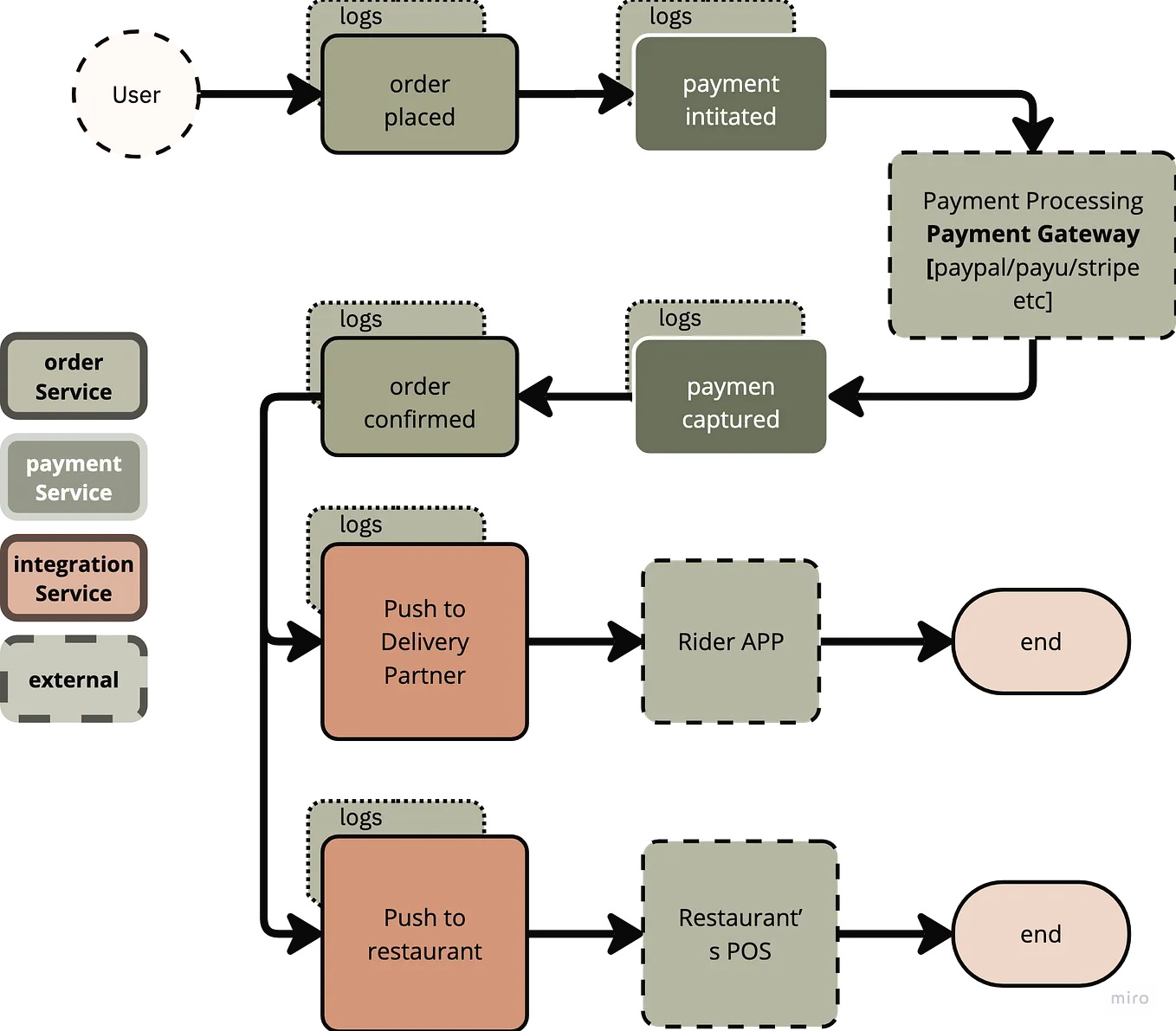 Golang: error wrapping / unwrapping | by Vajahat Kareem | Medium