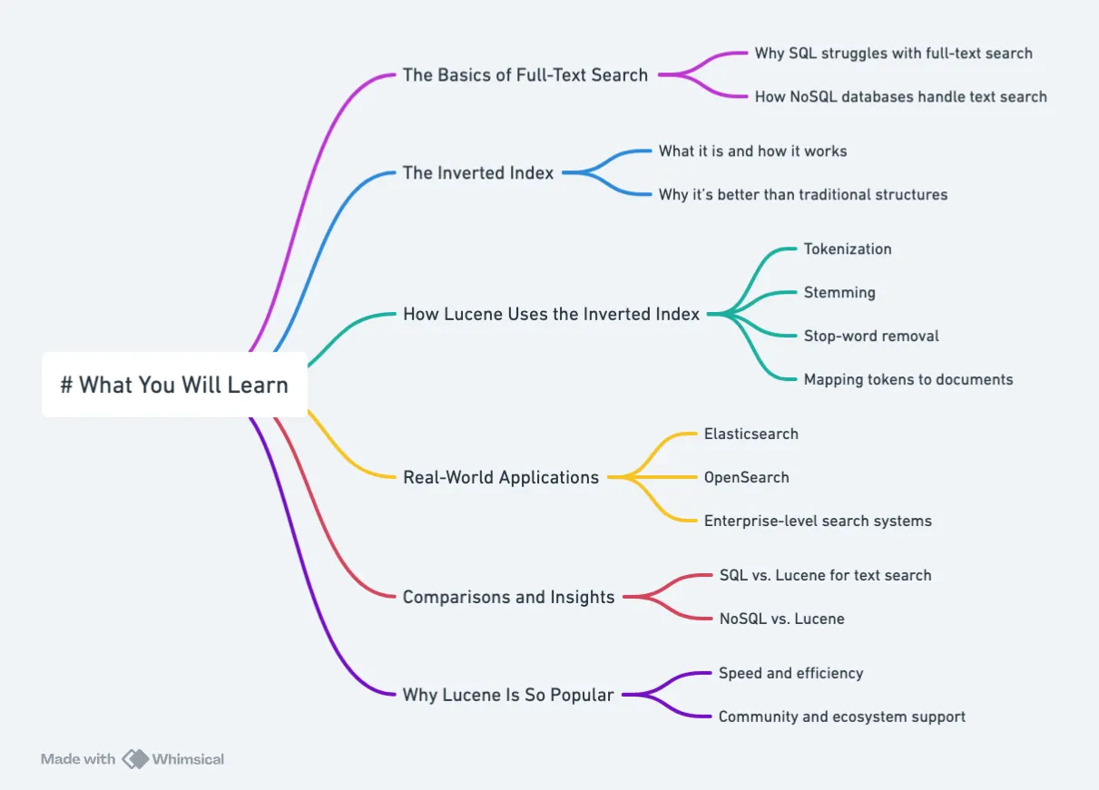 How to git stash from one repositoy to another repositoty | Medium