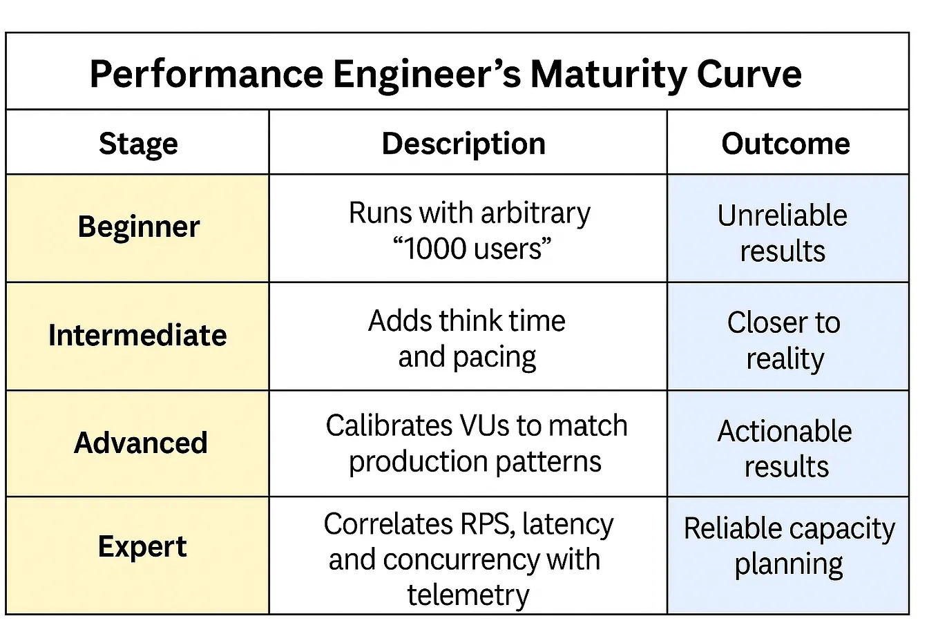 🧠 Kubernetes Deep Dive: How Pods, Containers, Nodes & Clusters Really ...