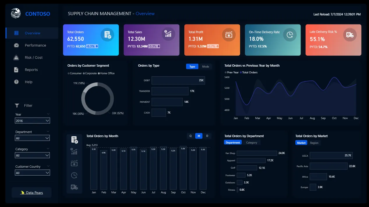 Power BI Flexa charts https://flexaintel.com/flexa-charts - Ti Lam - Medium