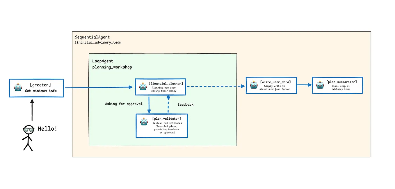 Java + Ollama — Unlock capability of Generative AI to Java developer with LangChain4j (Model on ...
