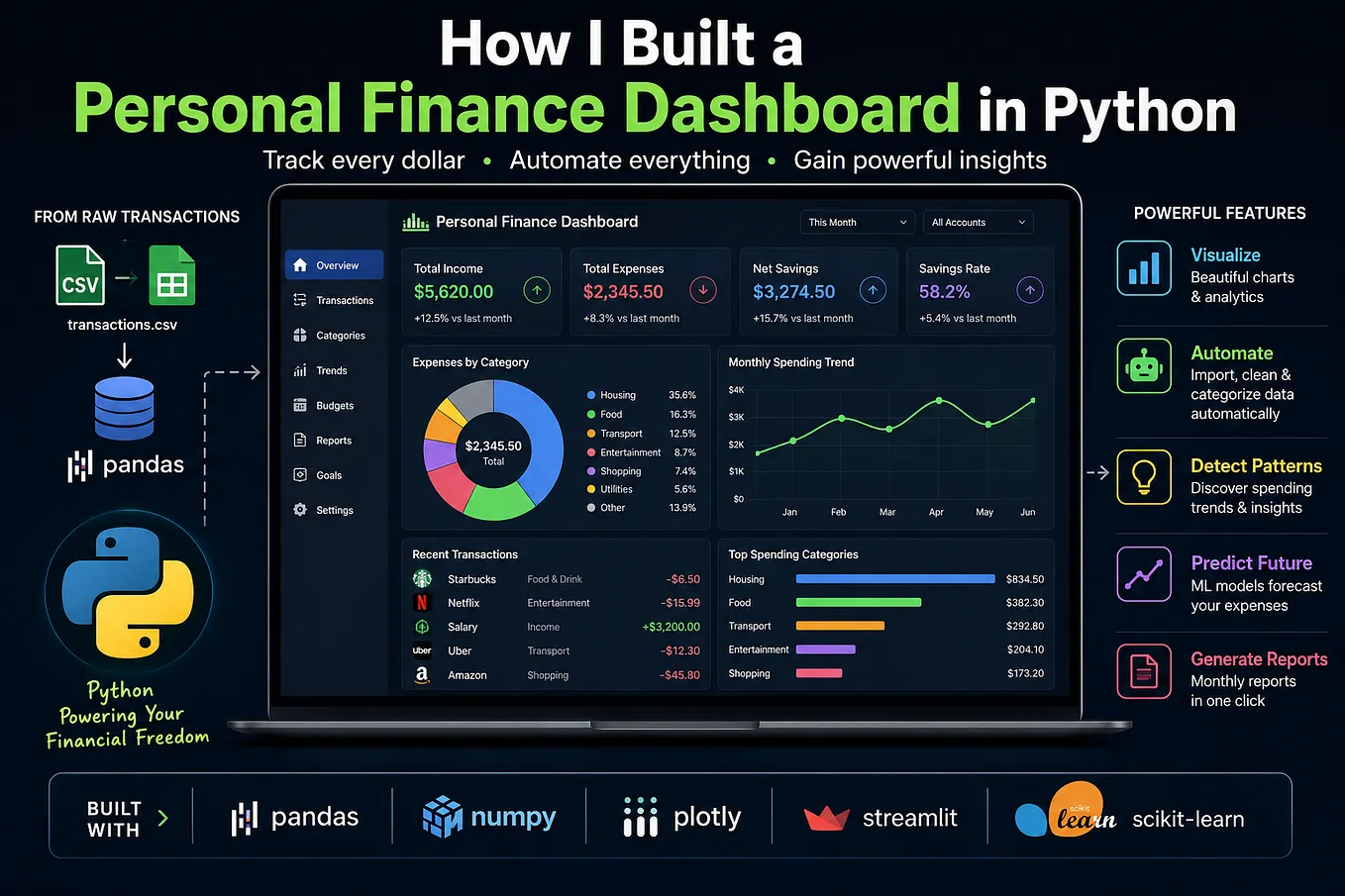 Python Automation Is Quietly Stealing Jobs — Learn It or Get Replaced ...