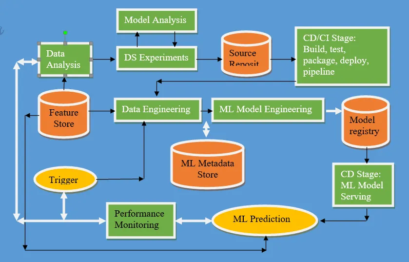 5 Best Open Source Tools to Build End-to-End MLOps Pipeline in 2024 | by JFrog ML (formerly Qwak ...