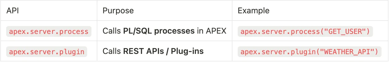 Extracting Values from the Selected Record in APEX Interactive Grids ...