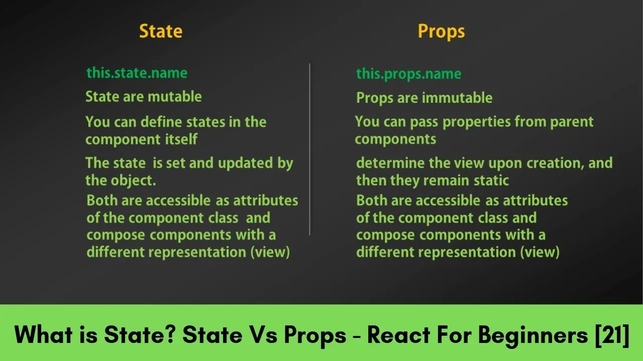 Build A Realtime Chat App With Nodejs Reactjs And By Ravikumar Medium