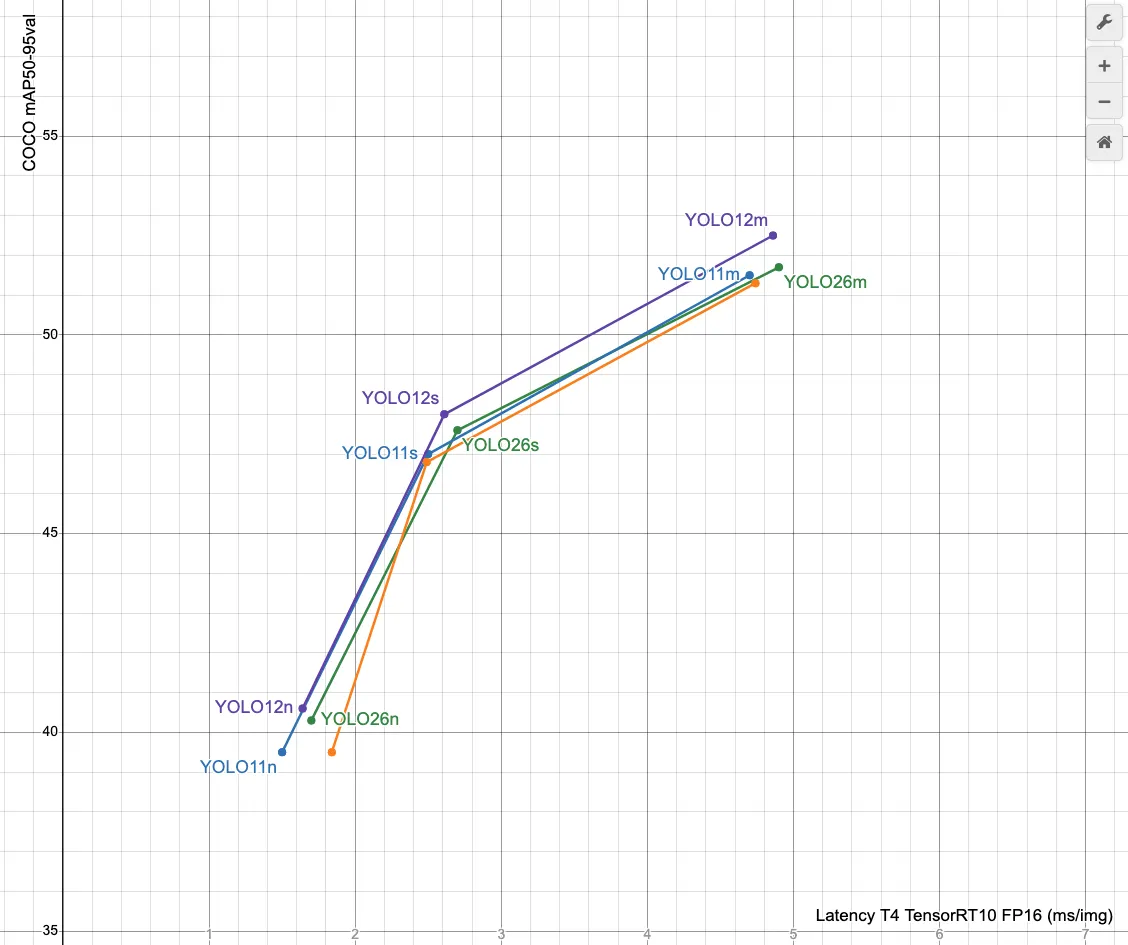 Understanding IoU, Precision, Recall, and mAP for Object Detection ...