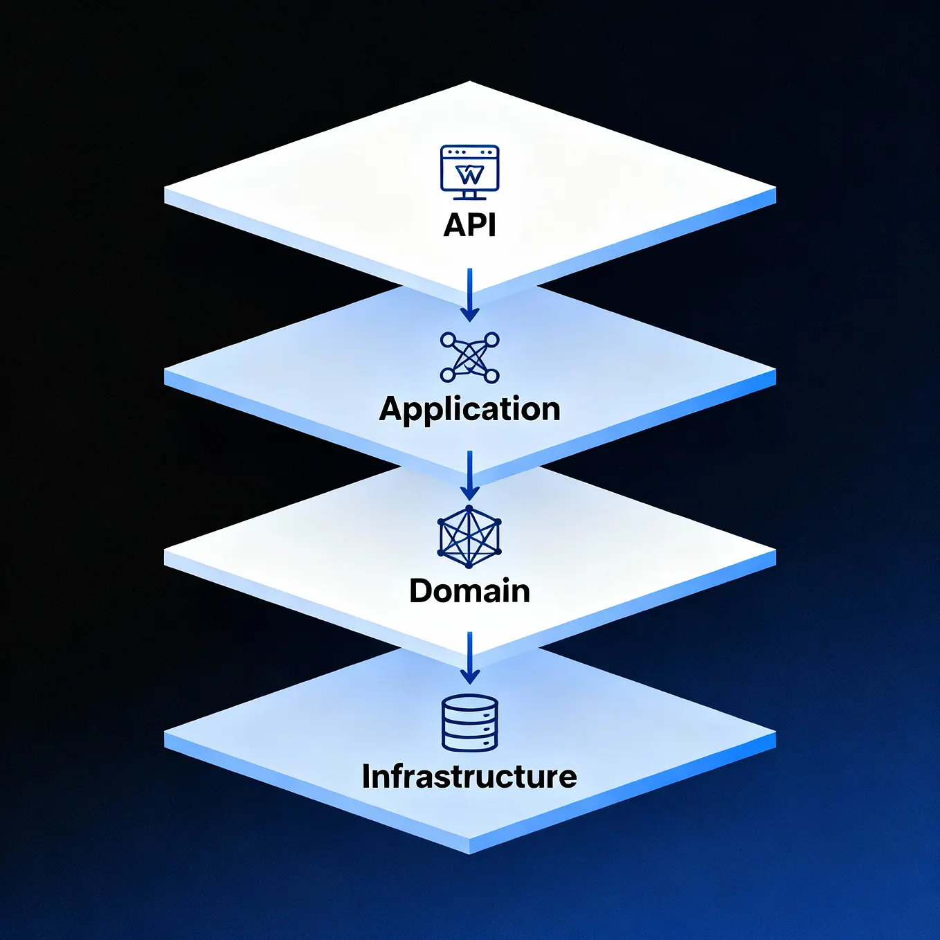 Sitecore Headless with React Native: An End-to-End Architecture for ...