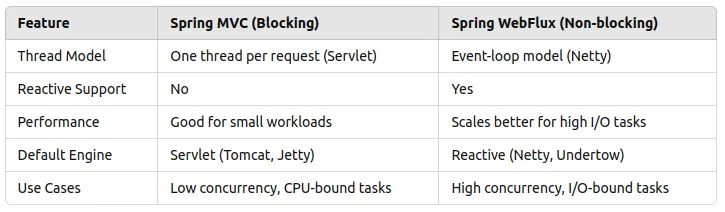 Understanding BeanFactory and ApplicationContext in Spring Boot: A Deep Dive | by Bolot ...