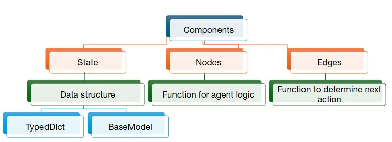 Mastering the Sliding Window Technique: Max Sum Subarray in Python | by Lovelyn David | Medium
