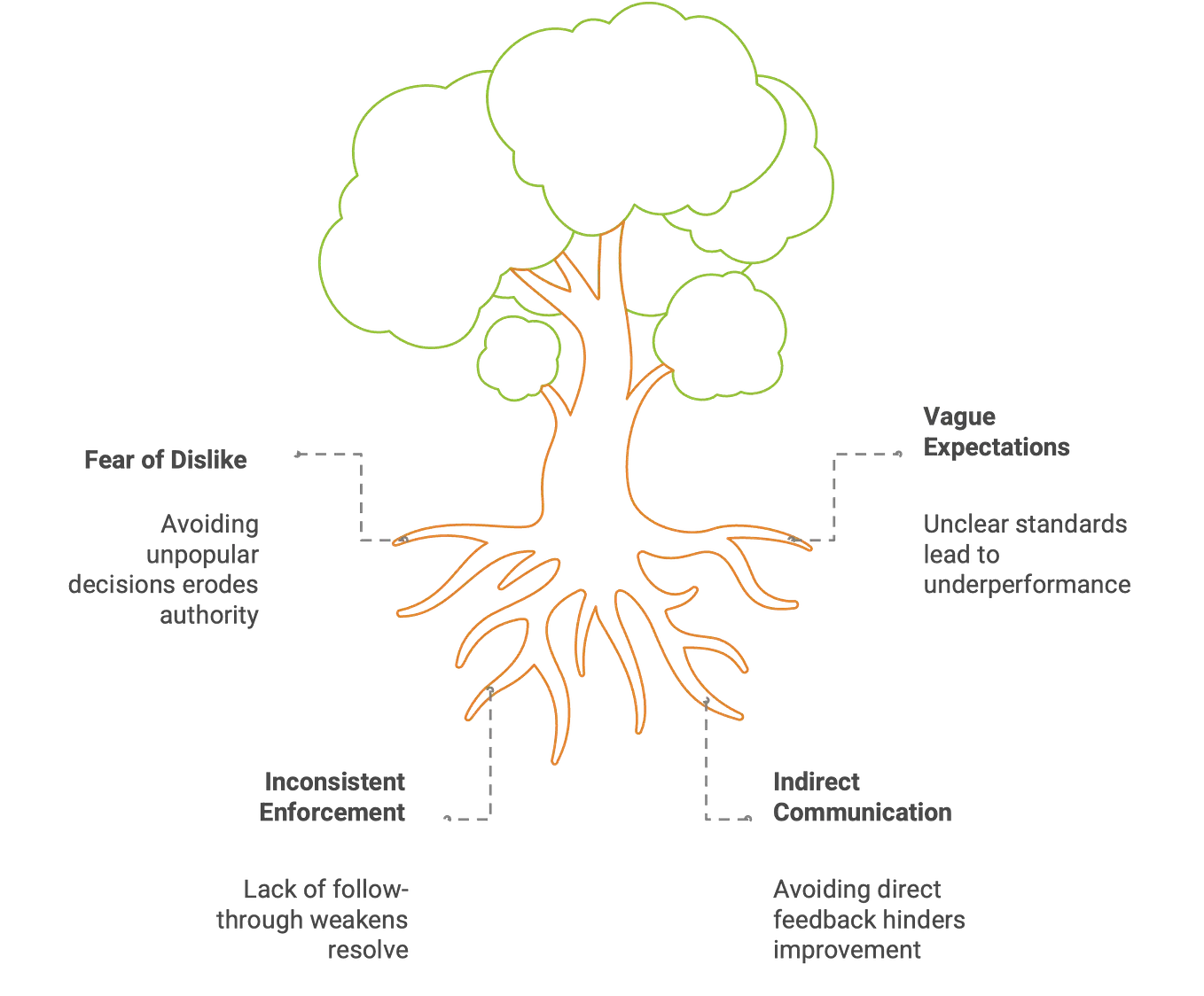 REST API File Upload Best Practice | by Scott Middleton | Agile Insider ...