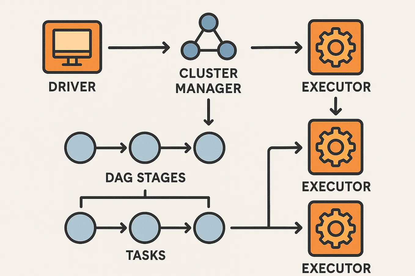 Understanding PySpark Architecture: A Beginner’s Guide to Big Data ...