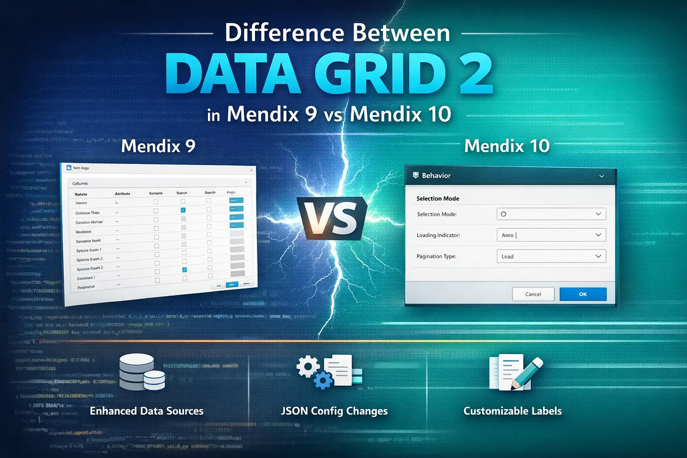 Possible solutions for performance issues: Mendix apps | by Govindan ...