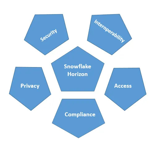 Streamlit in Snowflake: Building Interactive Dashboards for Real-Time ...