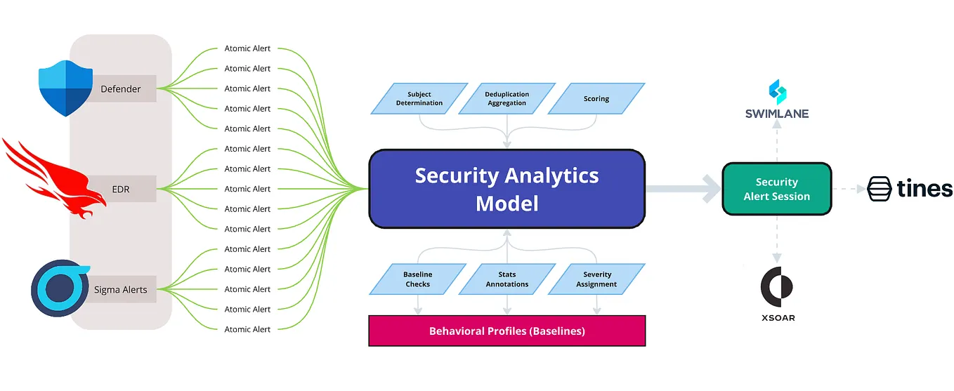 Malicious Encoded PowerShell: Detecting, Decoding & Modeling | by Alex Teixeira | Aug, 2025 ...