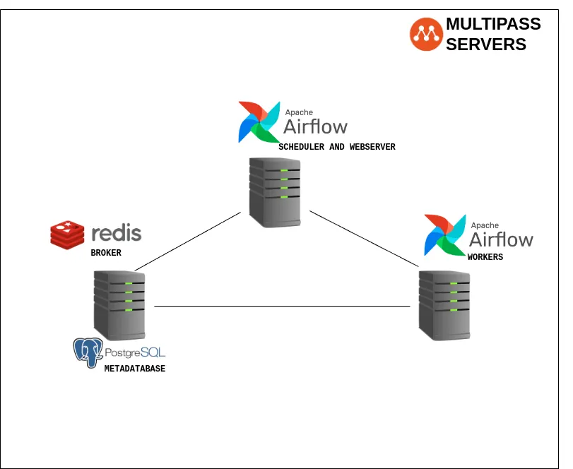Apache Iceberg Deep Dive — Part 1: Introduction and Architecture | by ...