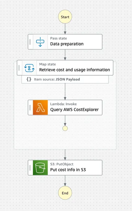 Refactor Terraform code with Moved Blocks — a new way without manually modifying the state | by ...