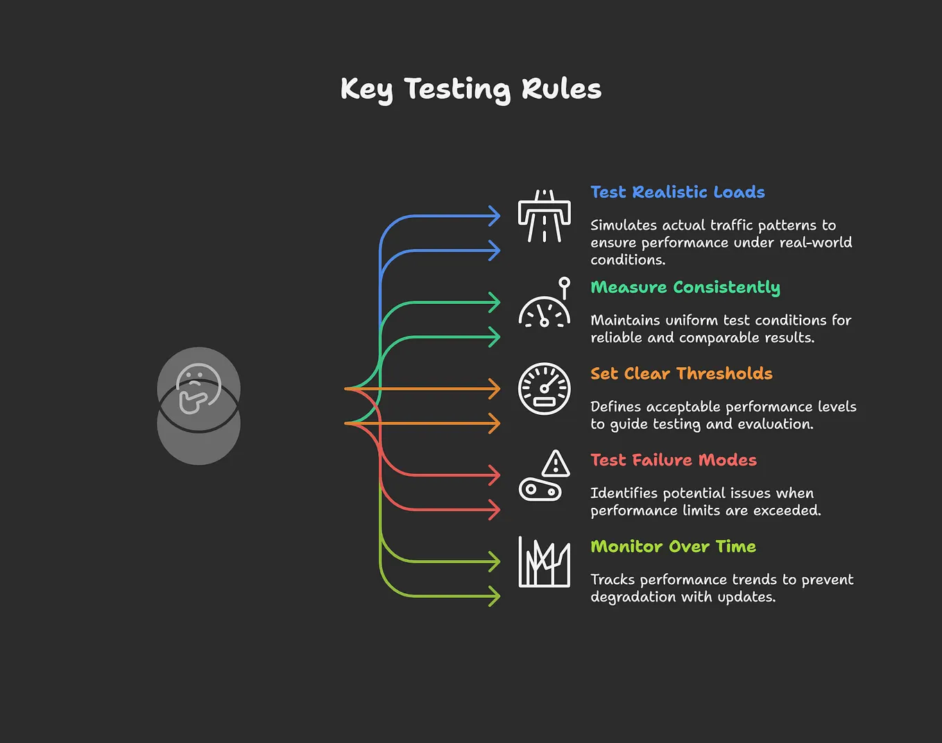 Chrome For Testing For Testing And Automation Testing Using Selenium 1999