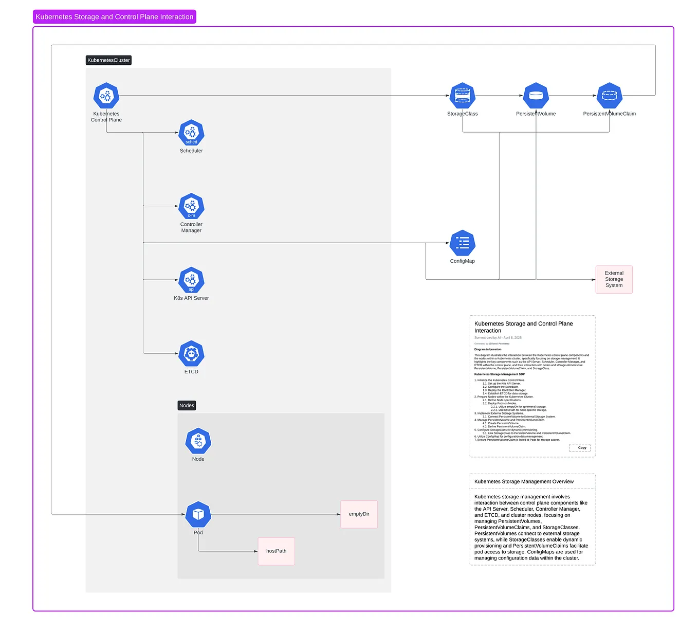 Integrate Oracle SQL Database with IBM App Connect Enterprise | by Mohammed Ahmed Siddiqui | Medium