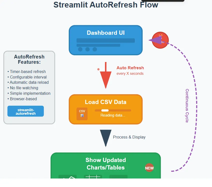 Automating Excel Dashboard Creation with Python | by Uma Rajagopalan | Medium
