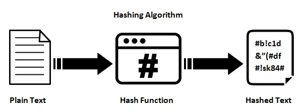 Breaking Down : SHA-3 Algorithm. Looking under the hood and… | by Aditya Anand | InfoSec Write-ups
