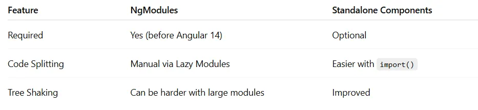 🛡️ Mastering Error Handling in Angular: From Local Try-Catch to Global Interceptors | by Manish ...
