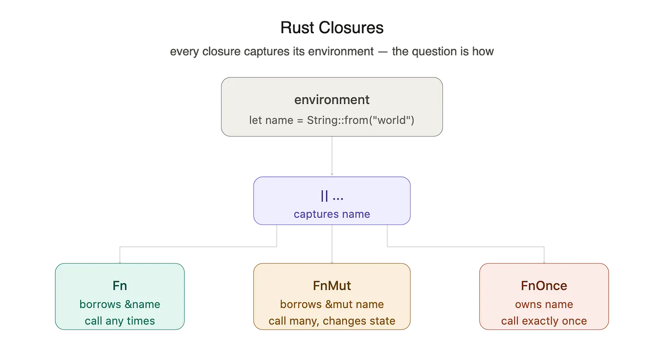 Building a Minimal Task Queue System into Your Python Web Framework ...