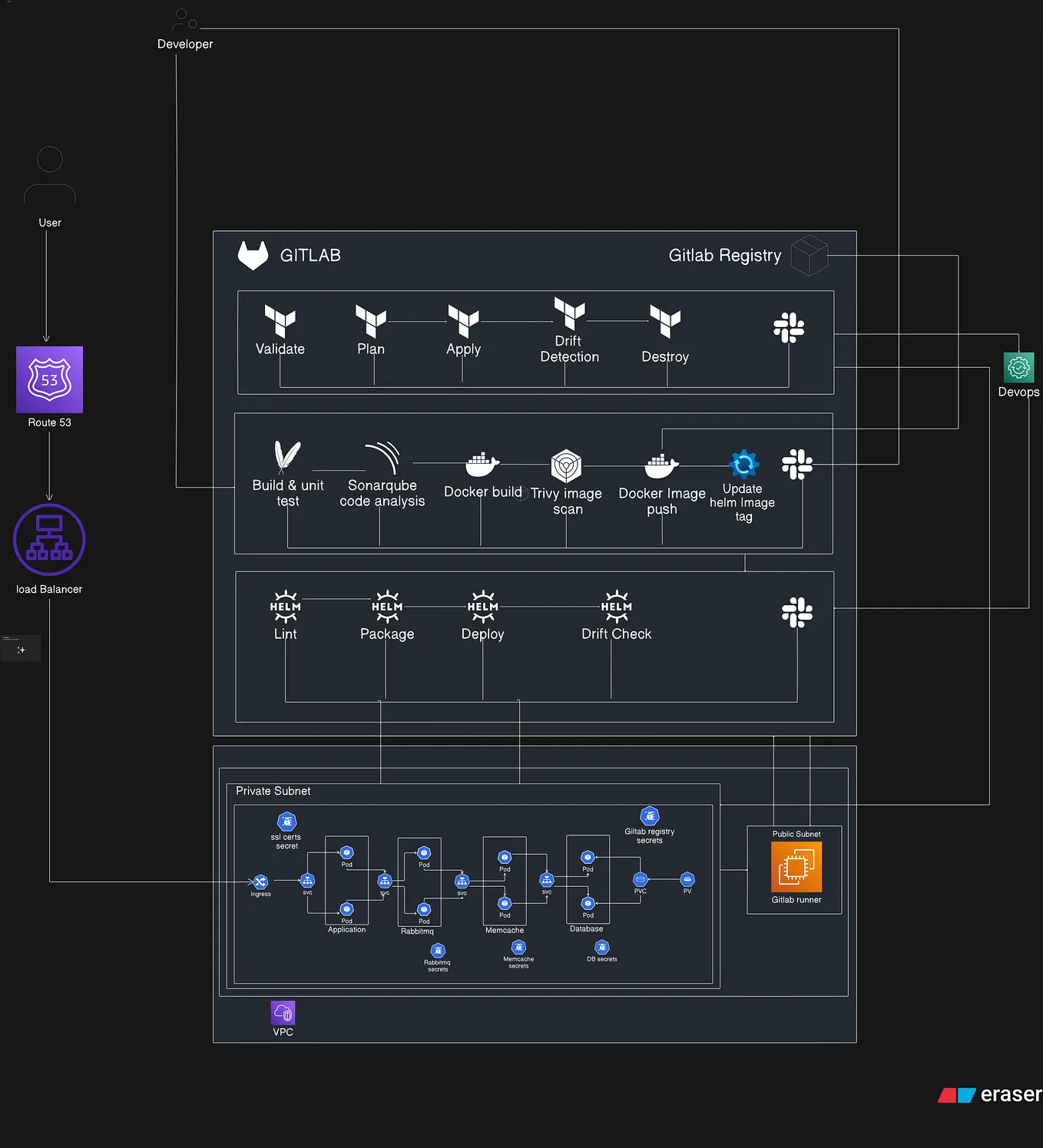 How I Imported My Existing AWS Infrastructure into Terraform: A Step-by-Step Guide | by ...