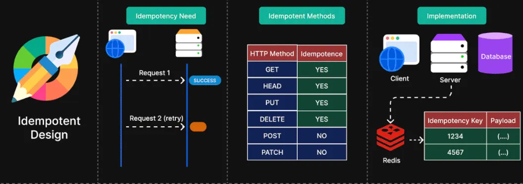 Functional vs. Object-Oriented Programming: Understanding the ...