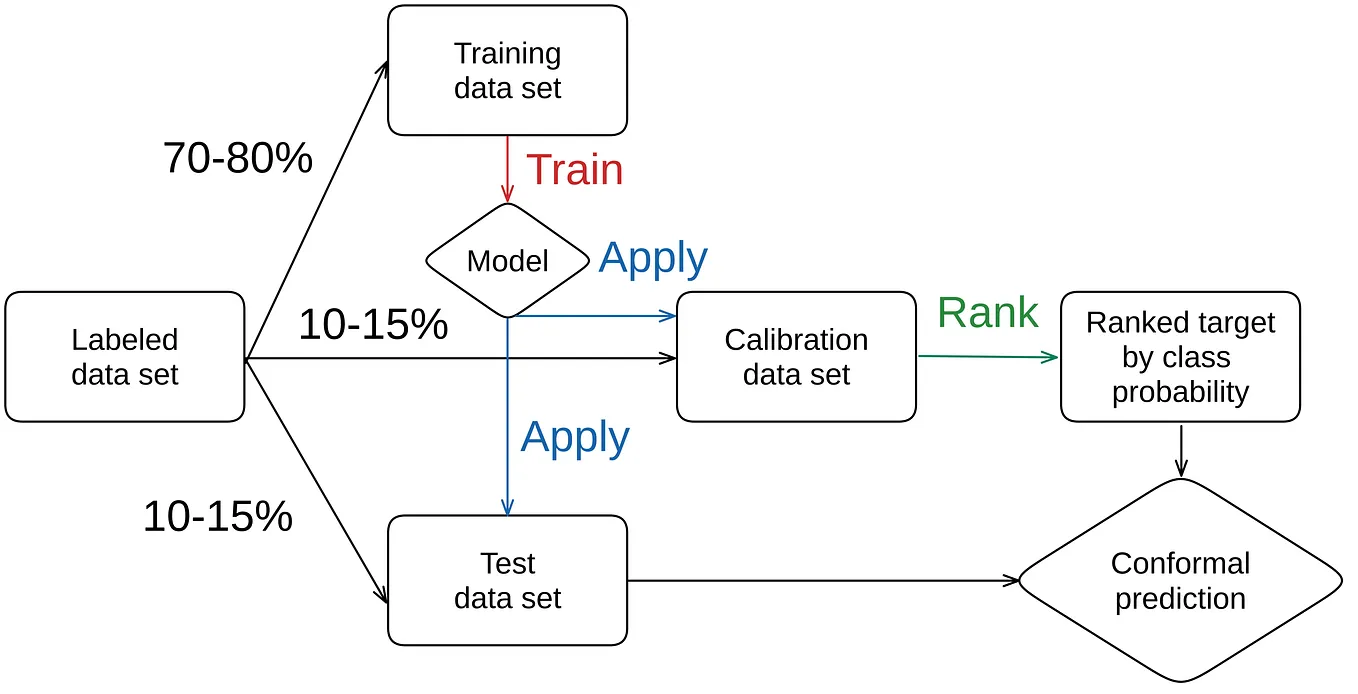 Support Vector Machines (SVM): An Intuitive Explanation | by Tasmay ...