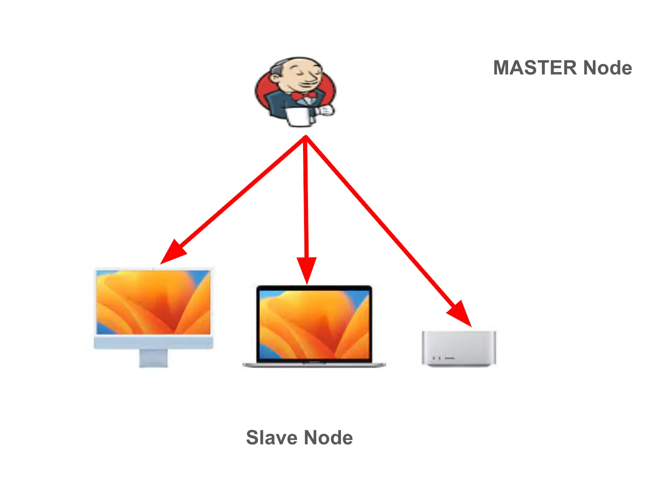 XPath Functions. Before exploring XPath functions, it’s… | by Jishnu Nambiar | Medium