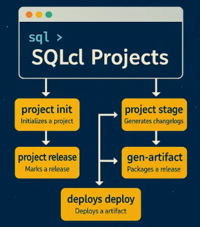 Do it yourself — Building a ChatGPT Application with Oracle APEX | by ...