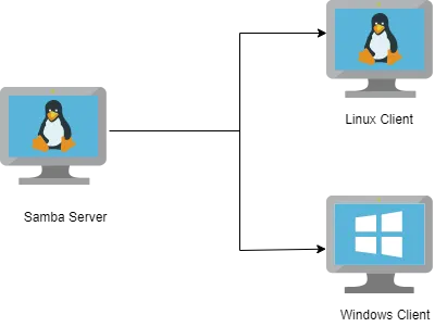 A simple Shell Script for Log Analysis: Extracting and Counting Apache ...