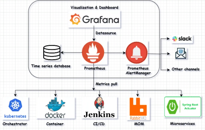 HTTP Methods and Status Codes in Spring Rest API | by Aich Ali | Medium