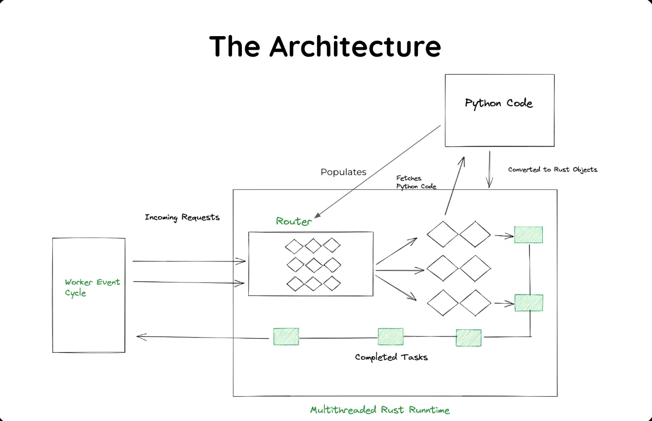 A Modern Arch Linux Installation Guide Using archinstall + Niri WM ...