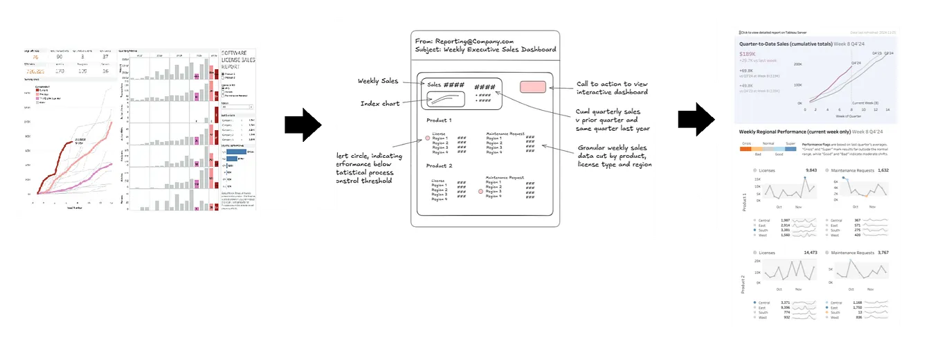 Tableau: Creating Grouped Combo-Charts | by Chris Geatch | Medium