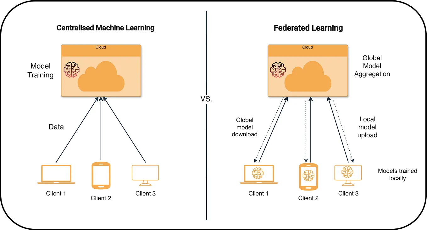 WQU Applied Data Science Lab. WorldQuant University — FREE (8… | by ...