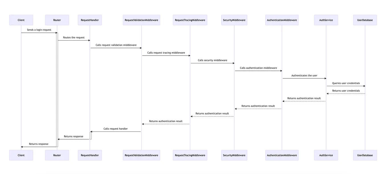PostgreSQL Transactions and Isolation Levels Explained | by ansu jain | Medium