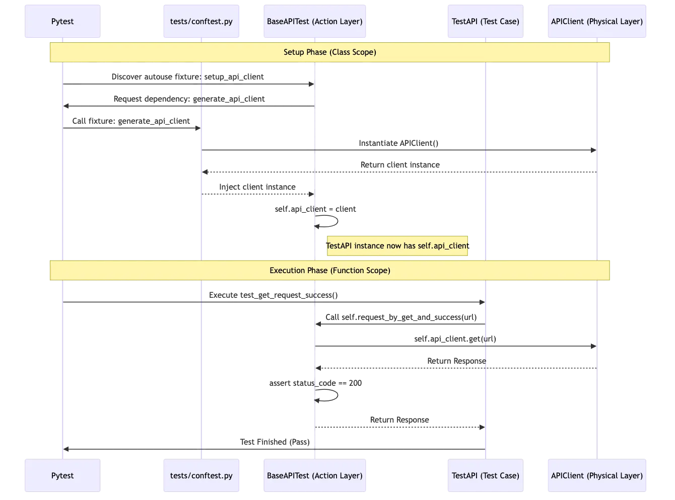 Getting Started with Playwright + TypeScript + Cucumber (BDD) | by ...