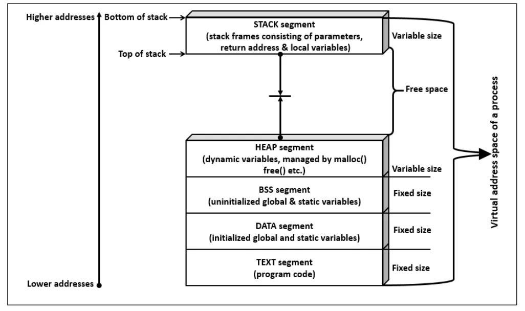 Application Binary Interface Application Binary Interface Abi Is A 5647