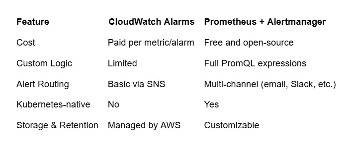 Building a Free Status Page for My Kubernetes Services with Uptime Kuma ...