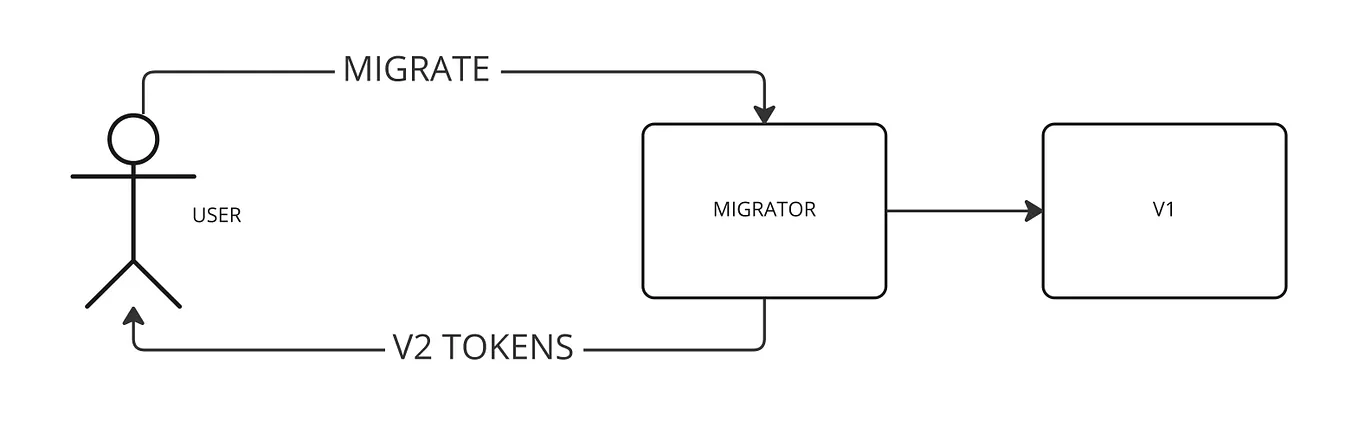 Demystifying Asterisk before the function name in C programming | by Sobhan Bahrami | Dev Genius