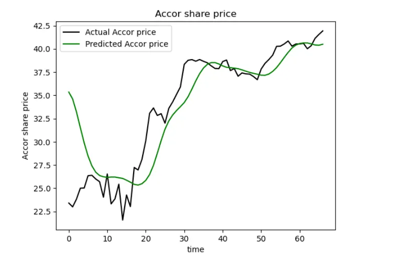 HackerRank SQL Solution. Basic Select Queries|| -by Sakshi Jain | by ...