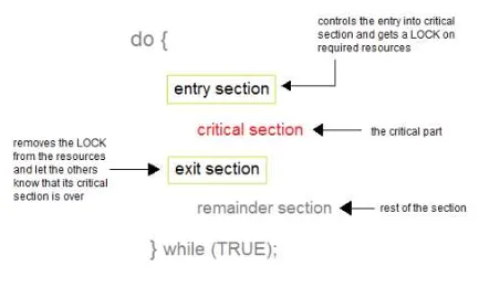 Operating Systems — Day 2: OS Architecture (Kernel, Shell, System Calls ...