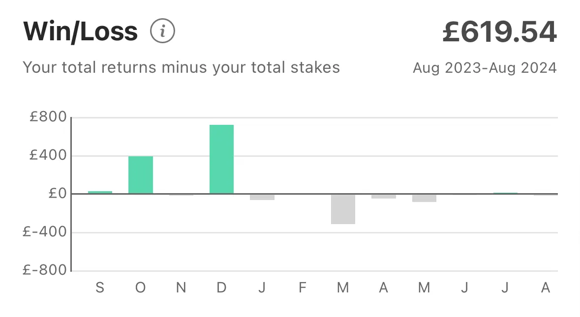 Top 3 Data Engineering Resume Tips | by Liam Hartley | Python in Plain ...