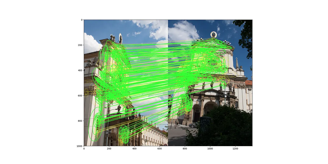 Detecting Blur and Bright Spots in Images using Python and OpenCV | by Sahil Utekar | Medium