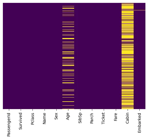 Understanding Multiple Linear Regression using Python and scikit-learn | by Riya | Intern Elite ...