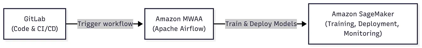 Using Aws Cloudshell To Invoke Foundation Models With Amazon Bedrock Via Aws Cli And Python