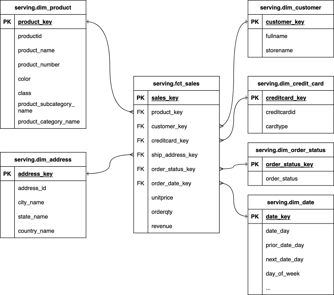 The Power of Explicit and Implicit Measures in Power BI | by JUI ROY ...