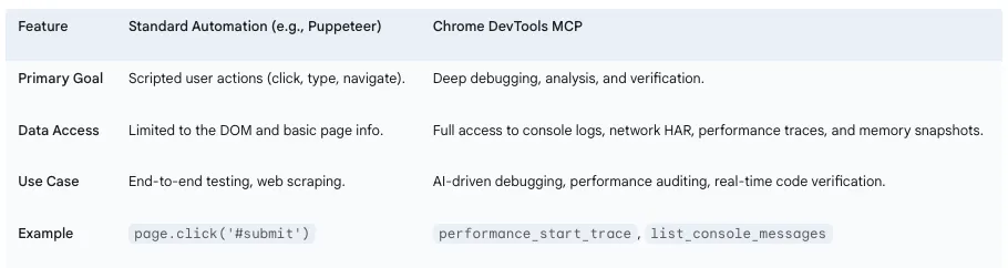 Streamlined CI/CD Pipelines Using Claude Code & GitHub Actions | by Milan's Outlook | Medium